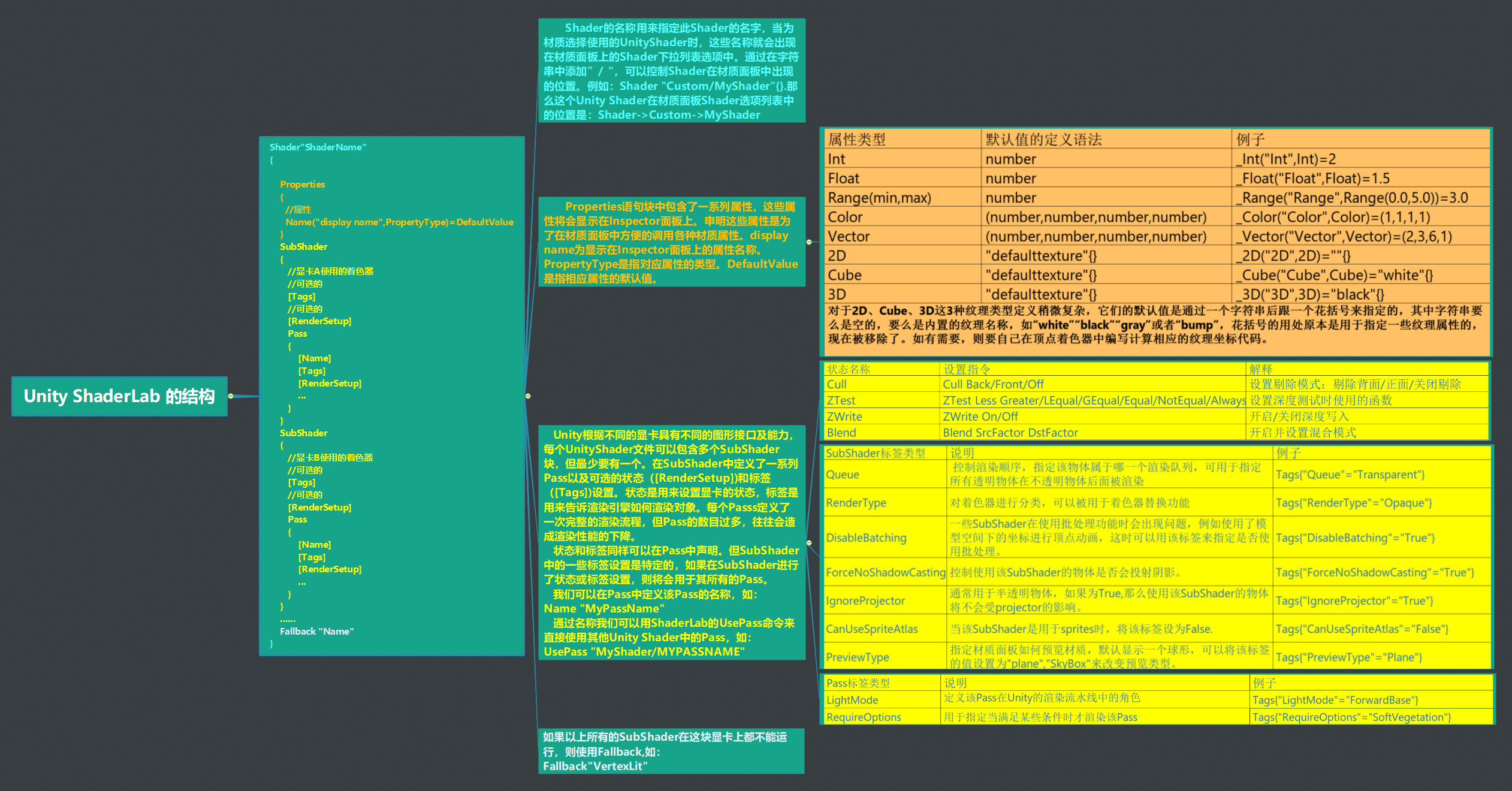 关于unity Shader的学习笔记（四） 技术专栏 Unity官方开发者社区