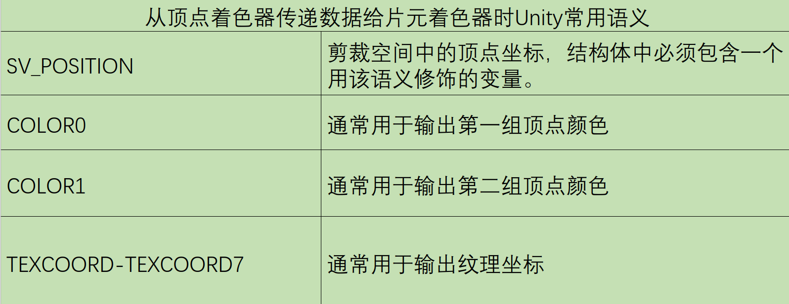 关于unity Shader的学习笔记(八) 技术专栏 Unity官方开发者社区