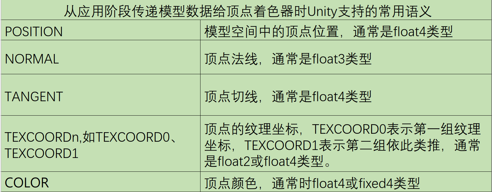 关于unity Shader的学习笔记（八） 技术专栏 Unity官方开发者社区 