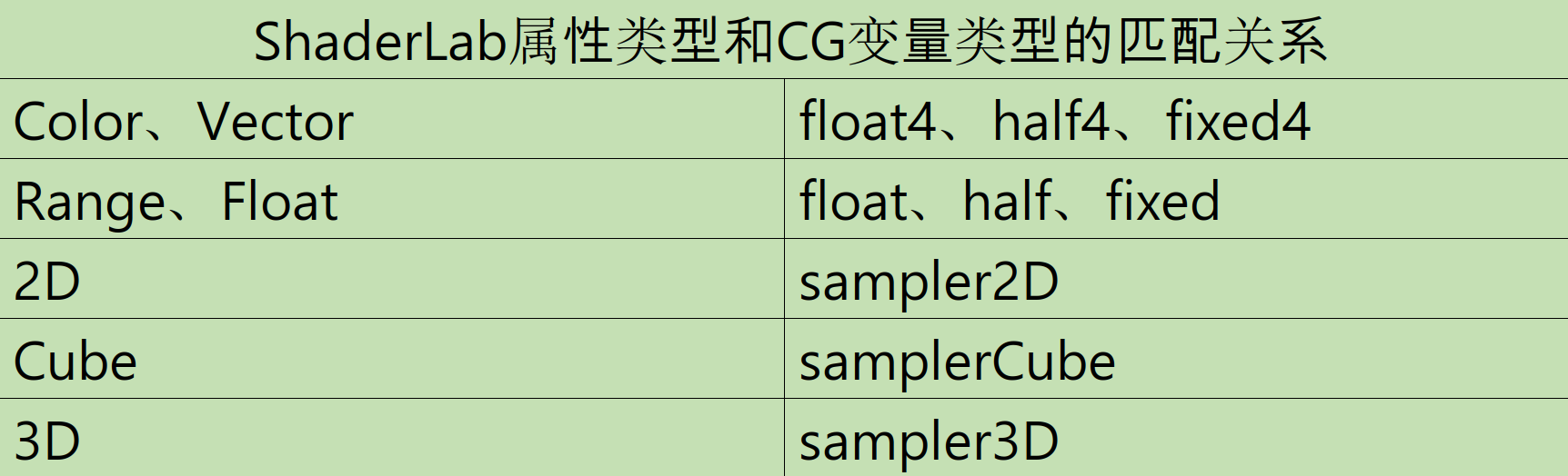 关于unity Shader的学习笔记(八) 技术专栏 Unity官方开发者社区