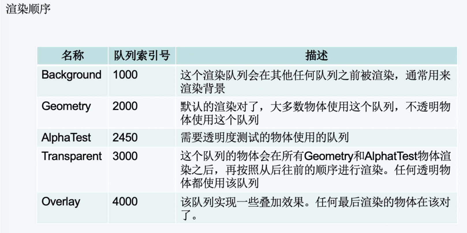 Unity3d 实用技巧 Unity Shader 汇总式学习·实战篇 技术专栏 Unity官方开发者社区 0678