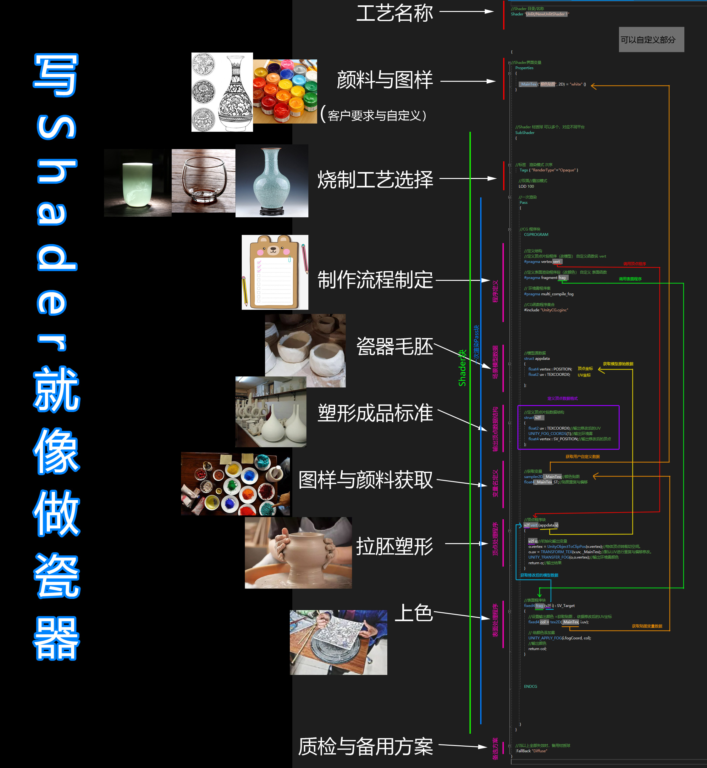 Unityshader 基础(1)创建第一个shader 技术专栏 Unity官方开发者社区