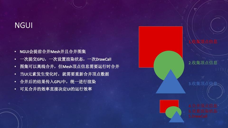 北京uug Uitoolkit下一代ui系统 Csdn博客