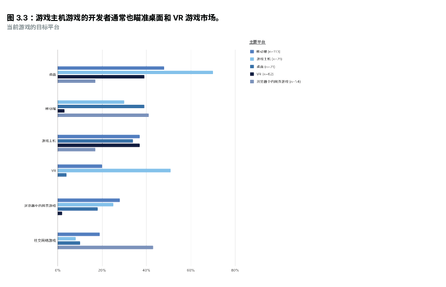 Unity发布《2023游戏行业趋势报告》 Csdn博客 