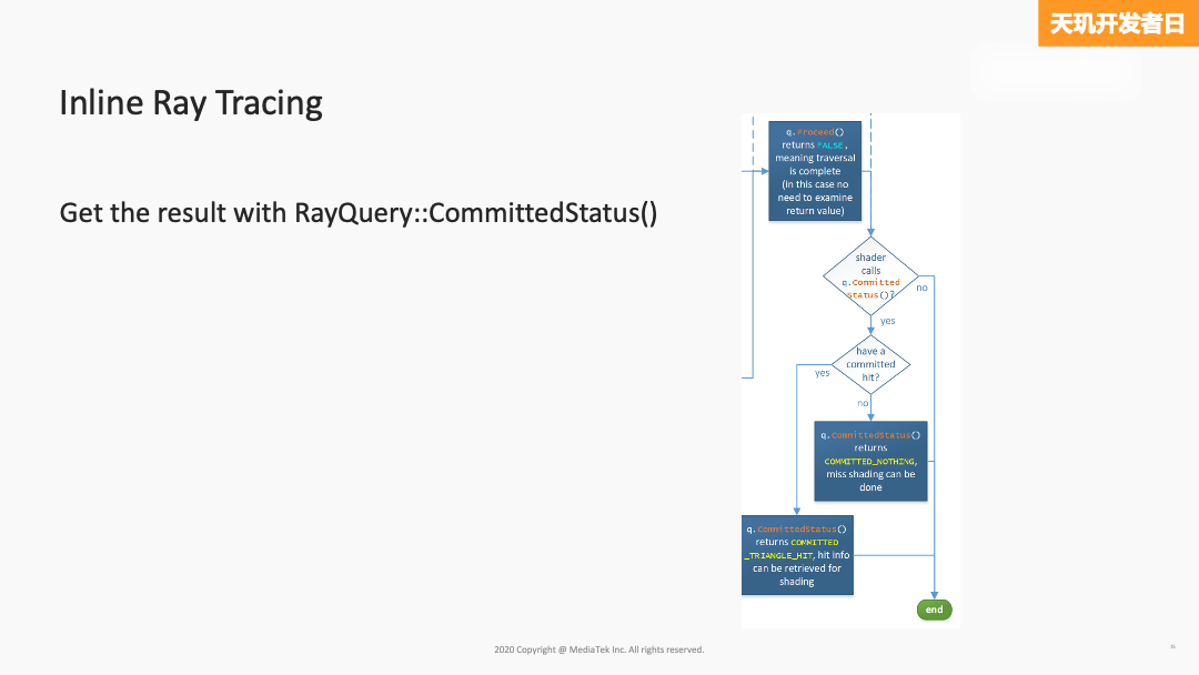Unity Ray Tracing 的实现和应用——助力移动端光追的落地实现 Csdn博客
