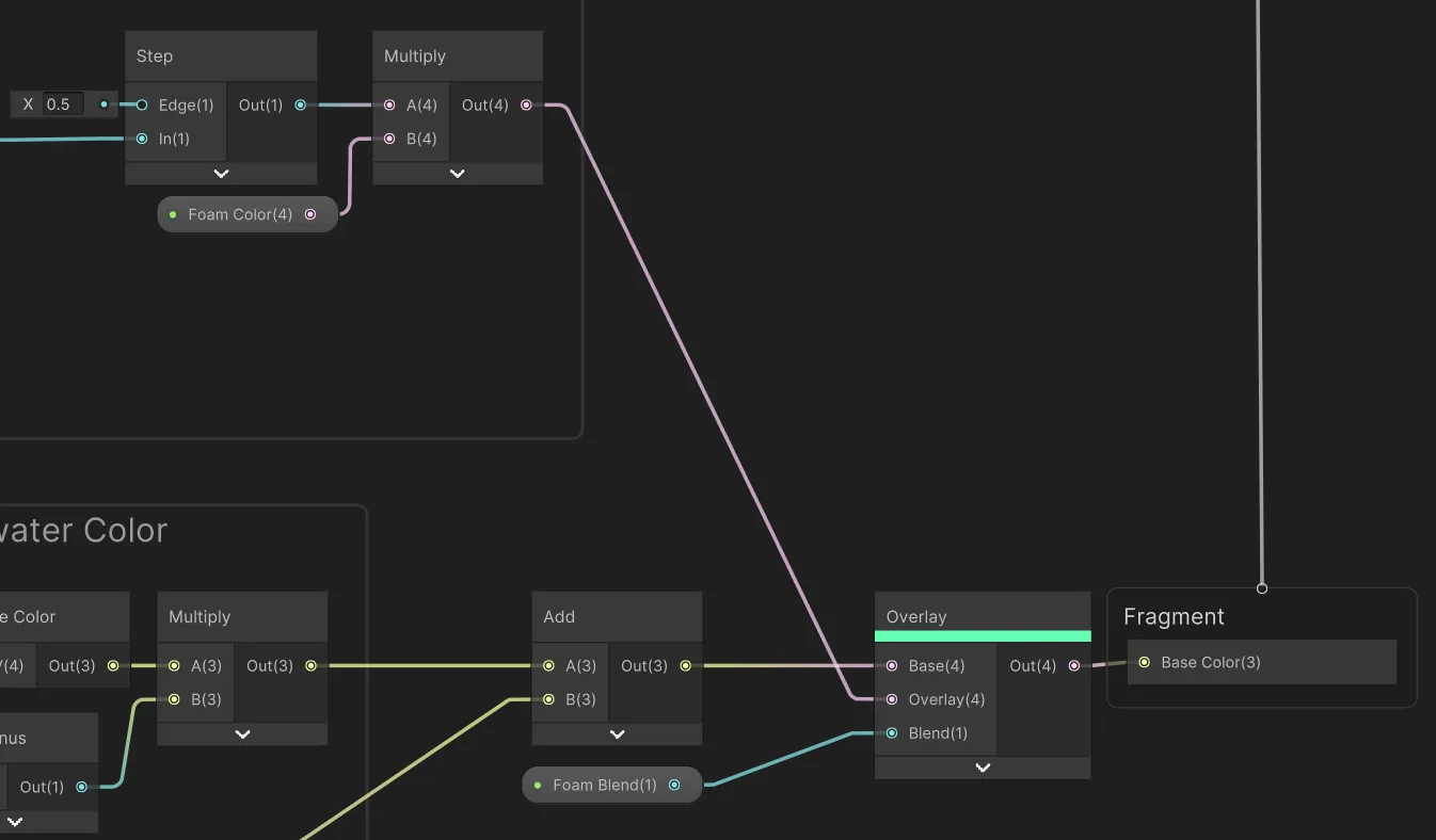 用shader Graph创建风格化水体shader Urp Csdn博客