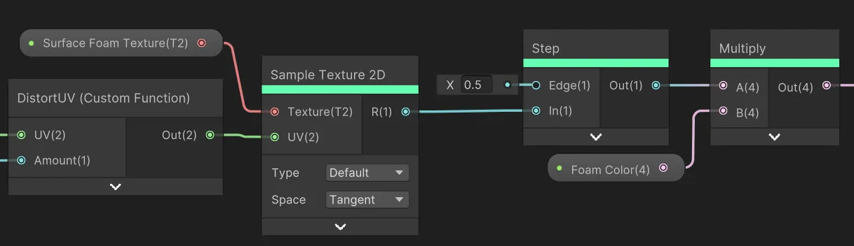 用shader Graph创建风格化水体shader Urp Csdn博客