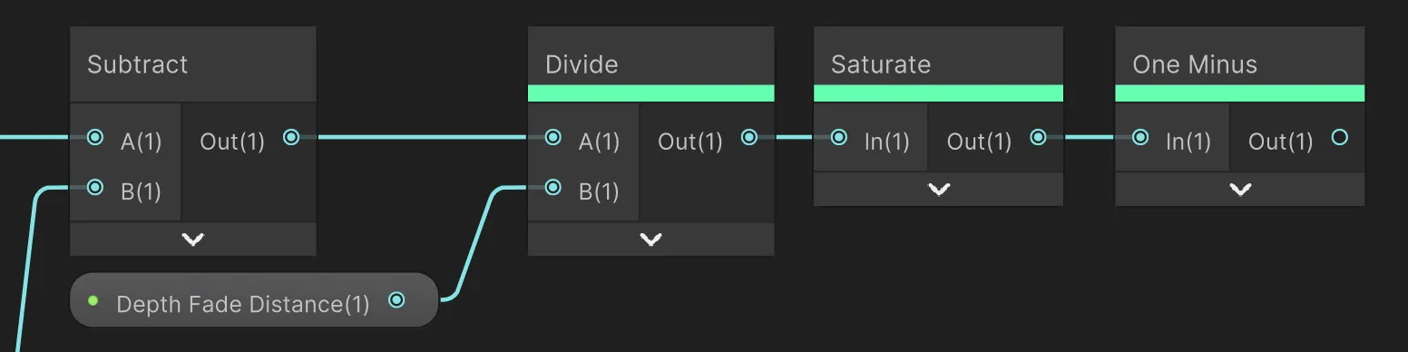 💦 用shader Graph创建风格化水体shader Urp 技术专栏 Unity官方开发者社区
