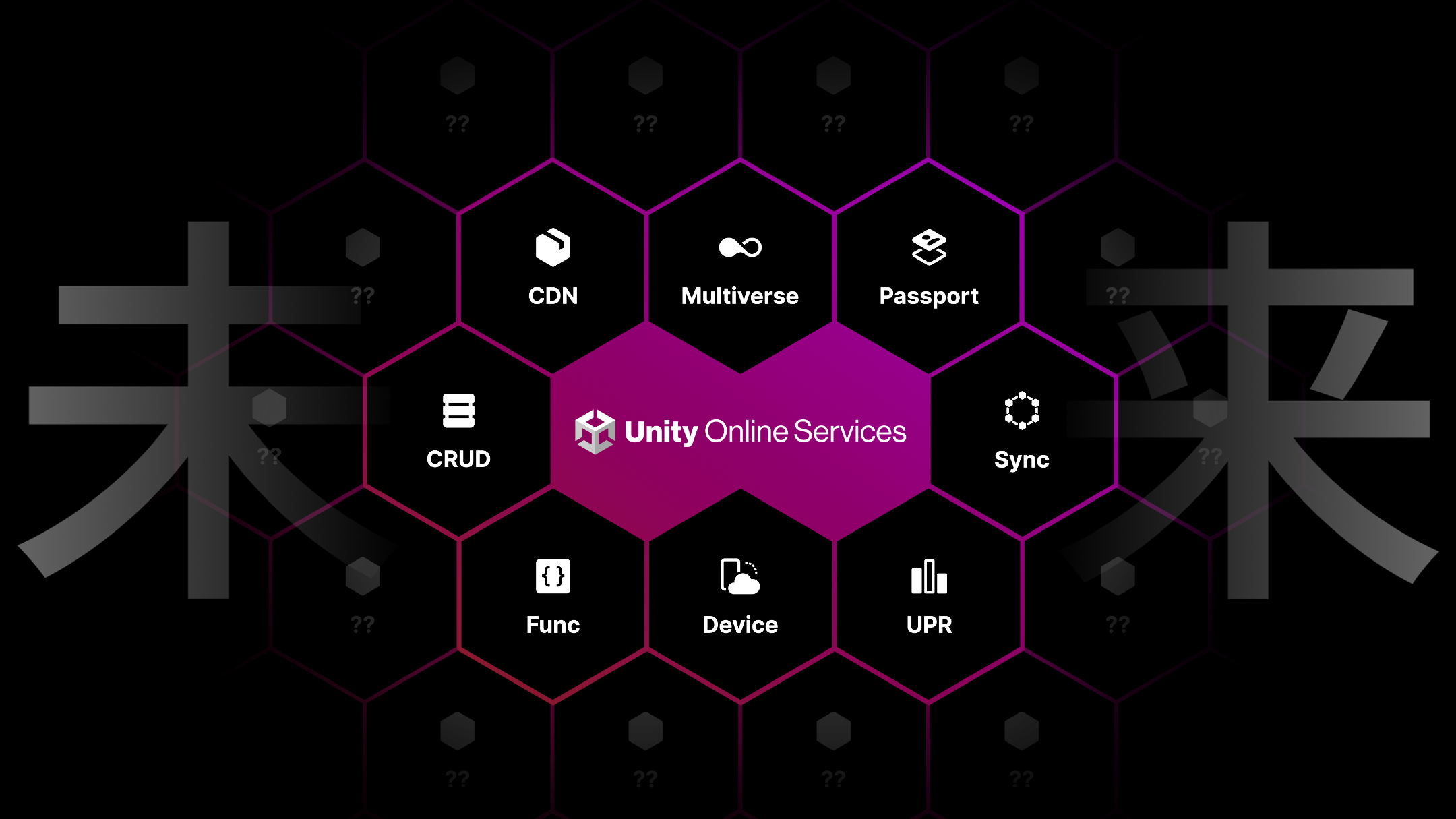 Unity Open Day 北京站 技术专场:一站式游戏云服务解决方案 Unity Online Services Csdn博客