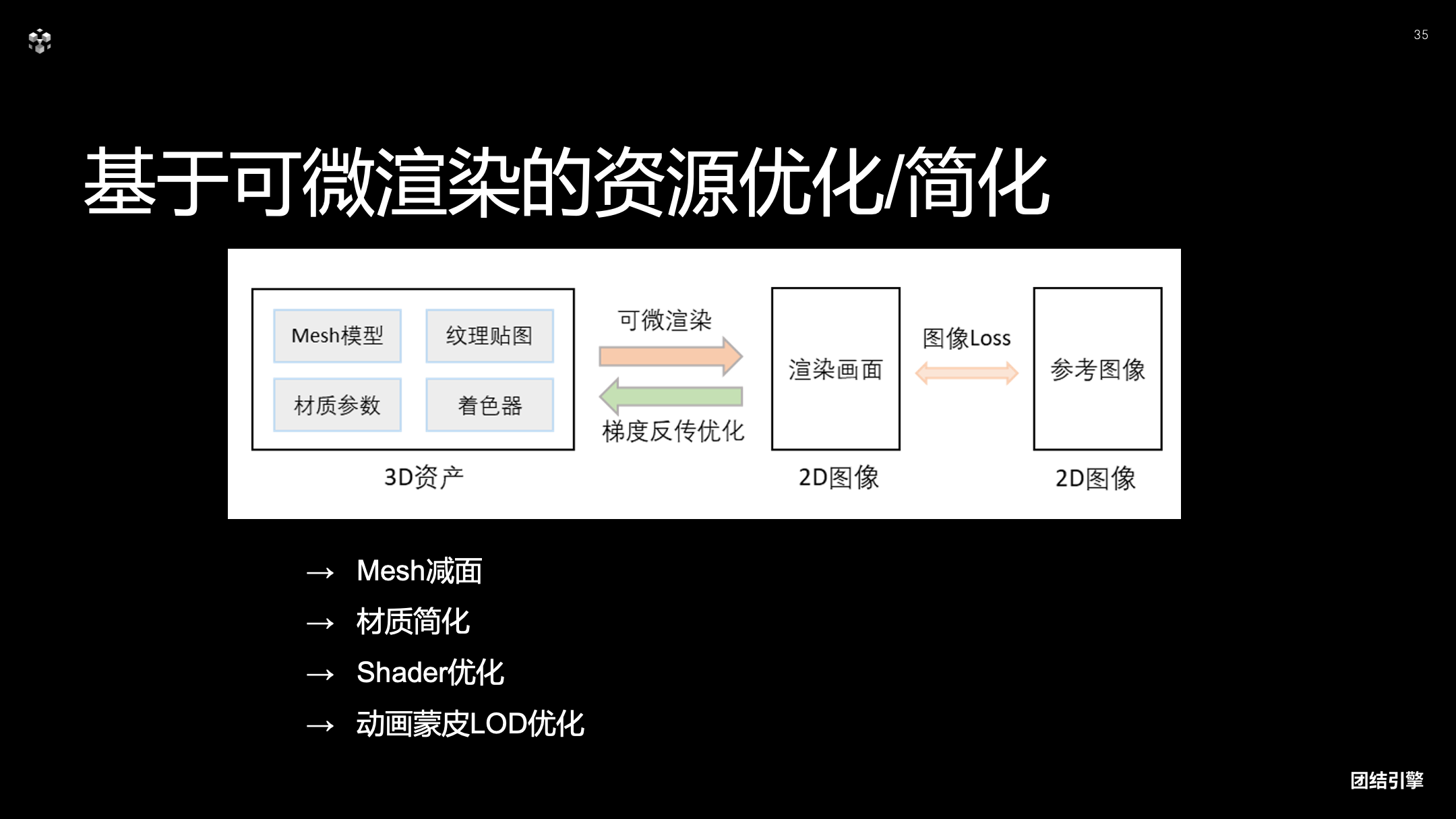 Unity Open Day 上海站 技术专场 Hello World，我是 技术专栏 Unity官方开发者社区