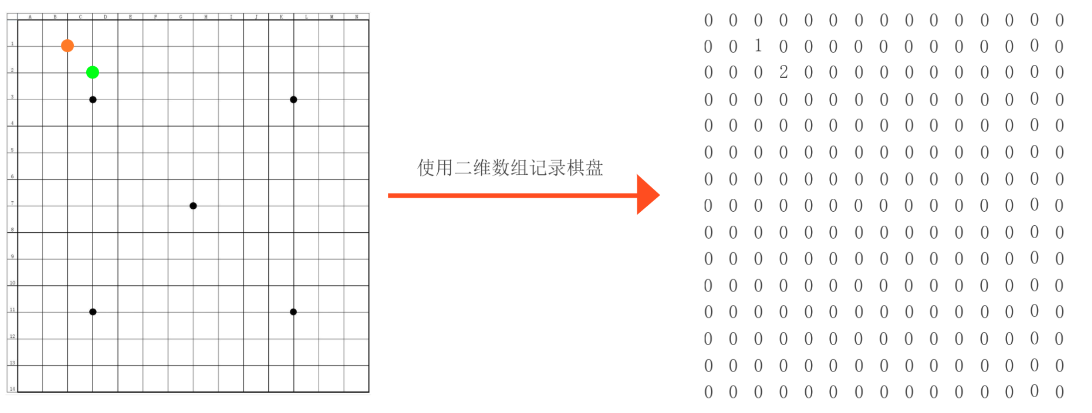 C 数据结构 01 稀疏数组 技术专栏 Unity官方开发者社区