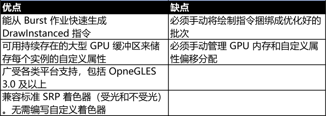 在低端设备上实现高帧率!batchrenderergroup示例详解unityunity官方开发者社区 Unity官方开发者社区