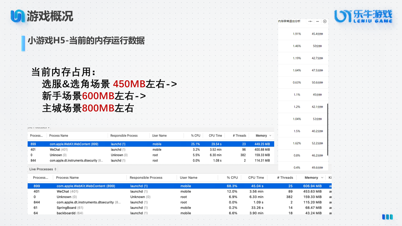 Uug 广州站 重度mmo转小游戏经验分享 技术专栏 Unity官方开发者社区 