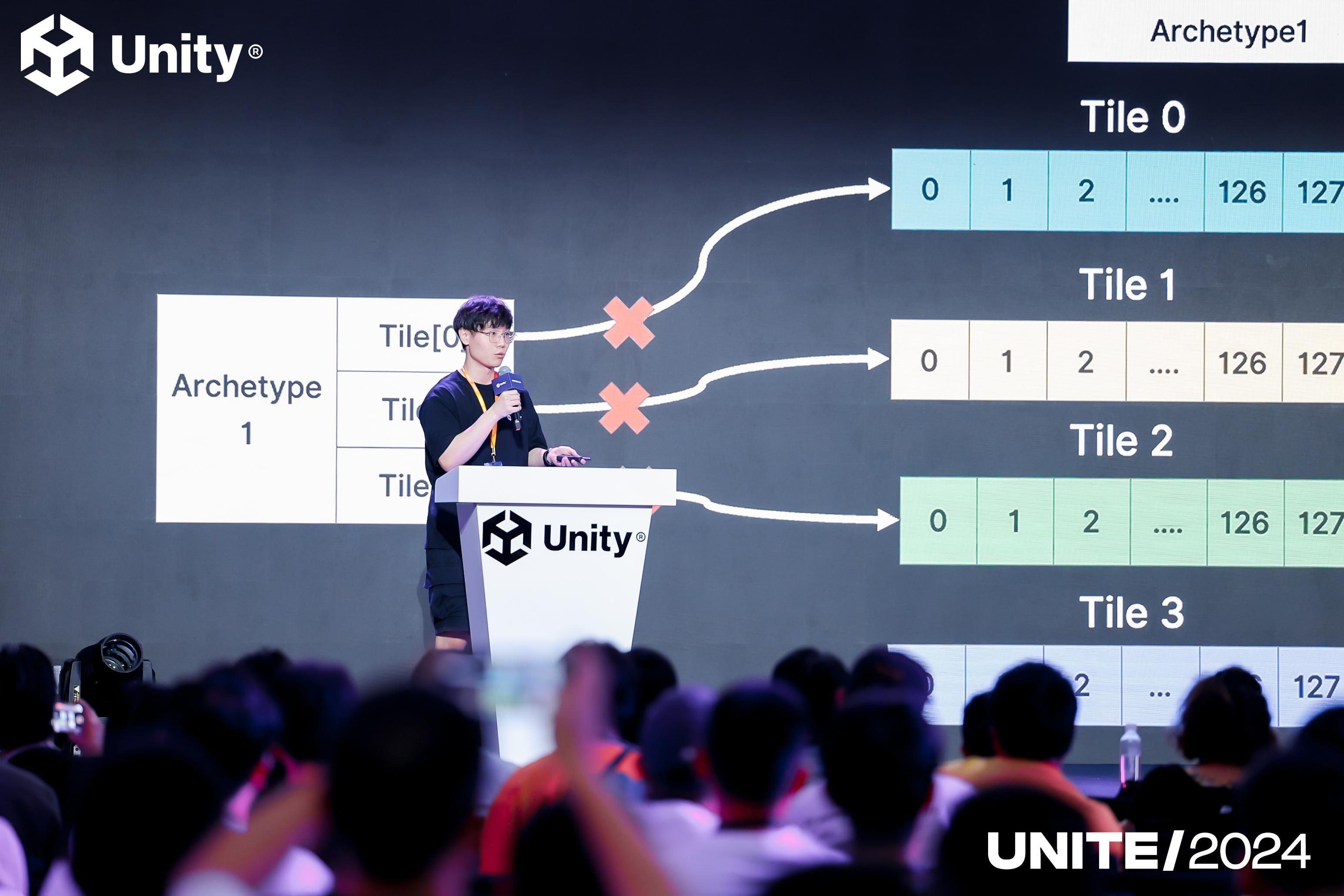 团结引擎高性能ecs架构（上） 技术专栏 Unity官方开发者社区